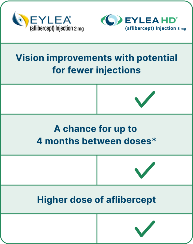 Why EYLEA HD® (aflibercept) for the Treatment of Wet AMD, DME, & DR ...